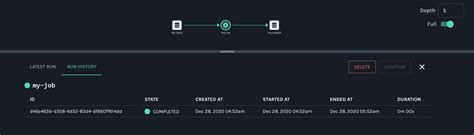 Getting Started Openlineage