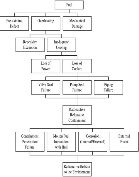 6 Illustrative Example Of Logic Diagram Used For The Systematic Download Scientific Diagram
