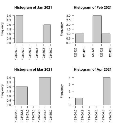How To Create Histogram For Below Data In R Stack Overflow