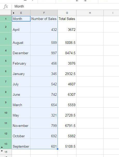 How To Create A Graph In Google Sheets Edit Chart Graph Crazy Tech