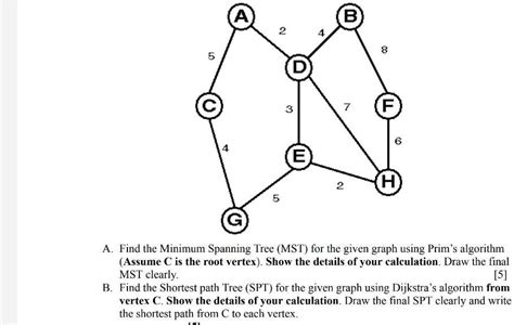 SOLVED Text Data Structure A E H A Find The Minimum Spanning Tree MST For The