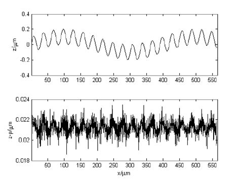 Simulated Measured Profile Top And The Differences Between The