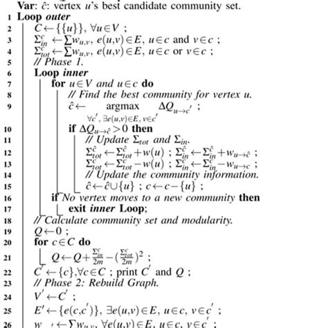 The Sequential Standard Louvain Algorithm Code Template Download