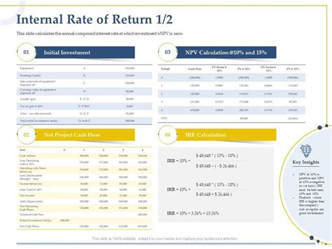 Top 10 Internal Rate Of Return Projections Powerpoint Presentation