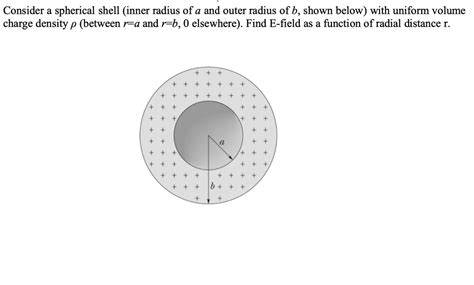 Consider A Spherical Shell Inner Radius Of A And Outer Radius Of B Shown Below With Uniform