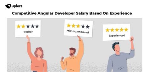 Angular Developer Salary In The USA And Other Parts Of The World
