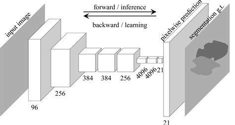 The Application Of Deep Learning For Lymph Node Segmentation A Systematic Review Ai Research