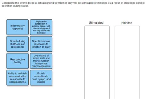 Solved Evaluate Your Knowledge Of The Chemical Classes Of