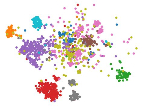 230514871 Clusterllm Large Language Models As A Guide For Text