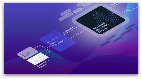 5 Examples Of How Noyo Absorbs Difficult Work For Ben Admins