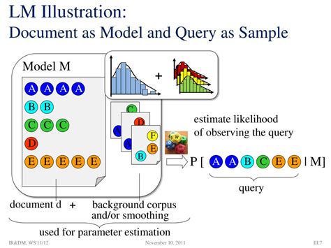 PPT III 4 Statistical Language Models PowerPoint Presentation Free Download ID 2022781
