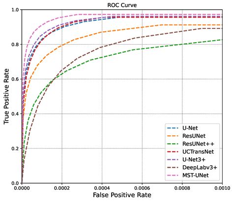 An Improved U Net Infrared Small Target Detection Algorithm Based On