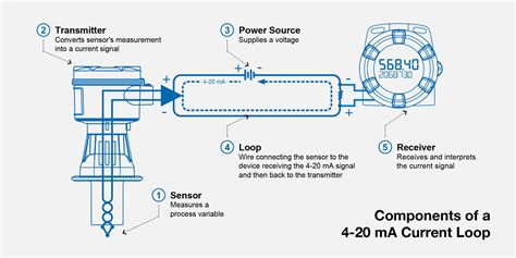 Why Use A Loop Powered Meter Precision Digital