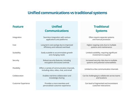 Maintaining Strong Communication In International Business Elite Group