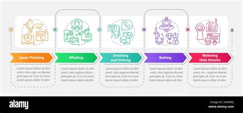 Types Of Social Engineering Attacks Rectangle Infographic Template