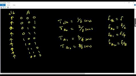 Finite State Machines In Vhdl Part 1 Youtube