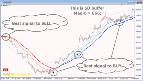 Gold Venamax Mt4 Buy Trading Indicator For Metatrader 4
