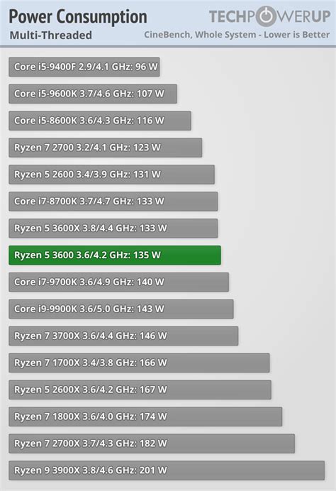 Next Gen Core I5 Desktop Processor Confirmed To Feature Hyperthreading