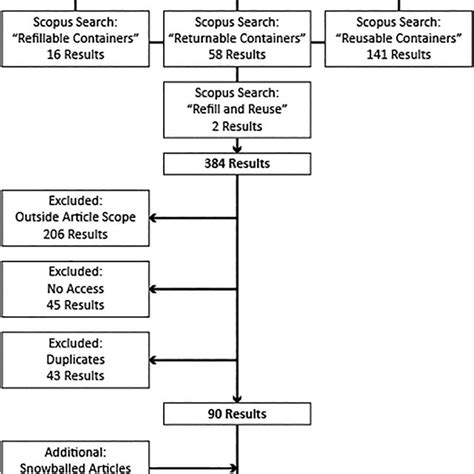 Database Search Method Download Scientific Diagram
