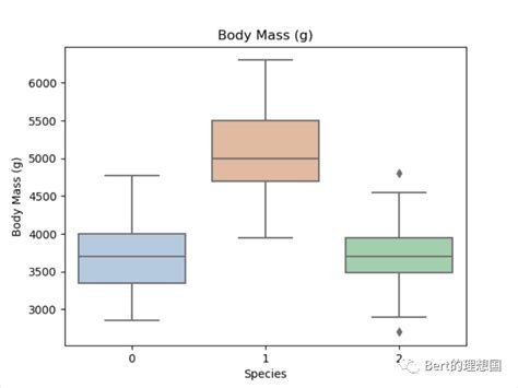 Python机器学习 二分类 混淆矩阵机器学习算法基于决策树的分类预测二宝贝的麻麻的博客 Csdn博客
