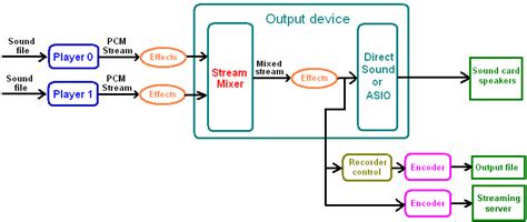 Tutorials How To Manage Asio Drivers