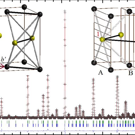 High Resolution Neutron Powder Diffraction Pattern Of Sr2yruo6 At 3 K