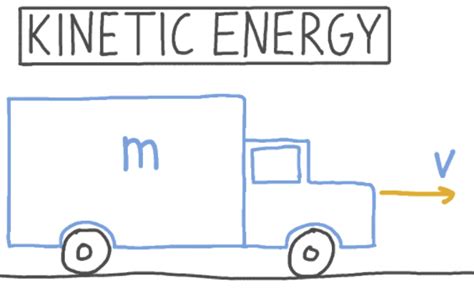 Implicit Standard And Explicit Methods In Fea Which One Should You