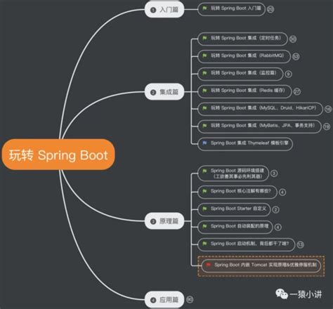 玩转 spring boot 原理篇（内嵌tomcat实现原理and优雅停机源码剖析） 知乎