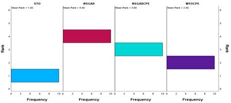 Drones Free Full Text A Self Adaptive Trajectory Optimization Algorithm Using Fuzzy Logic