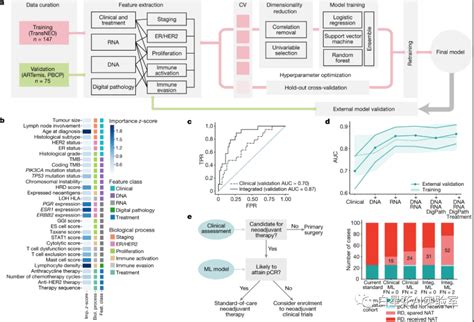 nature｜多组学人工智能预测乳腺癌疗效 知乎