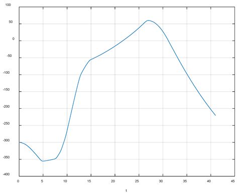 Maneuvering Decision Making Based On Cloud Modeling Algorithm For Uav