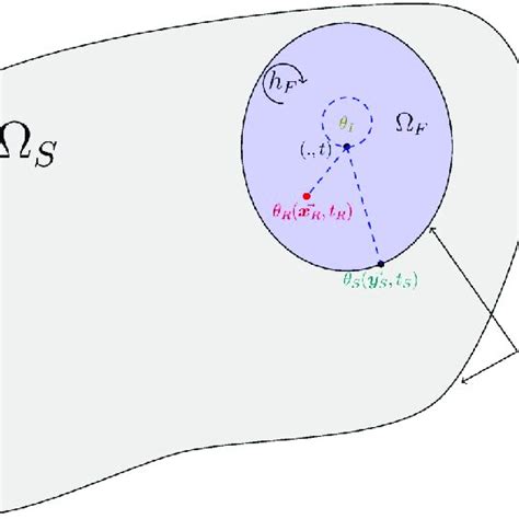 Illustration Of The Three Possible Realizations For Y F I Each Download Scientific Diagram