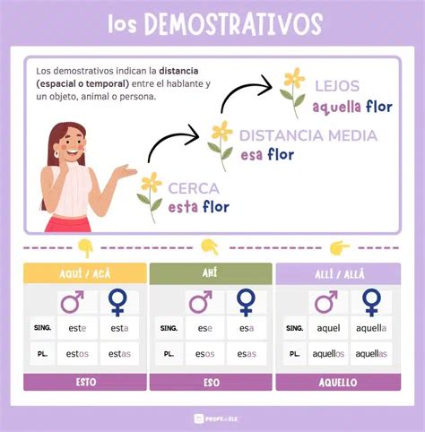 Adjetivo Demostrativo Clase Adjetivos Demostrativos Adjetivo Adjetivos