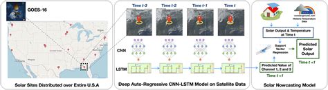 Leveraging Spatiotemporal Information In Meteorological Image Sequences From Feature