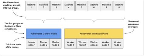 Understanding Kubernetes Architechture Pcg