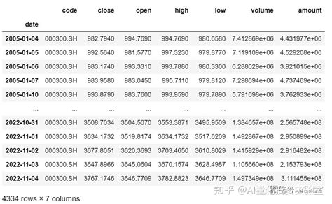 因子特征工程：基于pandas和talib（代码） 知乎