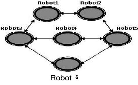 undirected graph topology structure download scientific diagram