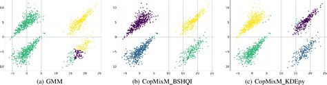 Figure From Empirical Density Estimation Based On Spline Quasi Interpolation With Applications
