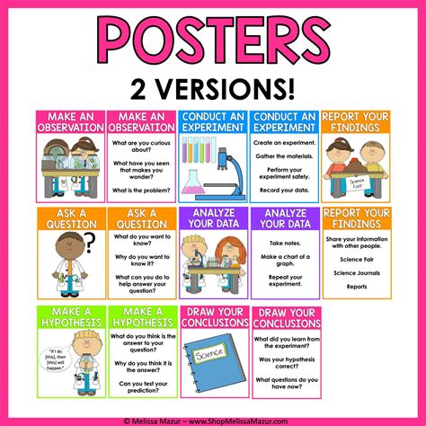 Science Project Posters