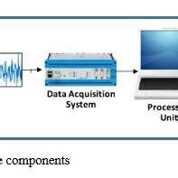 Main Components Of The Damage Detection Systems Download Scientific Diagram