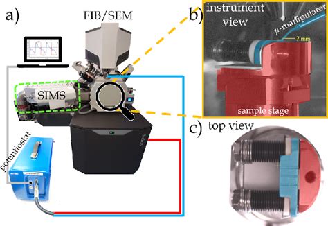 A Schematic Of The Instrumental Set Up Of The Fib Sem Instrument And