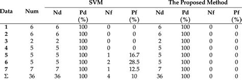Comparison Of Roi Recognition Results Of The Proposed Method With Those