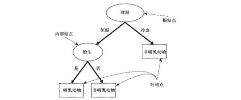 随机森林在sklearn中的实现random Forest 实践 Sklearn Csdn博客