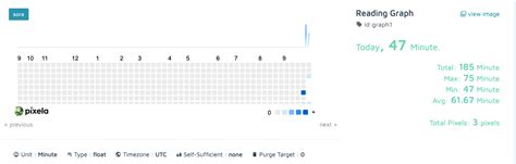 Github Burakyvzhabittracer Pixela Api