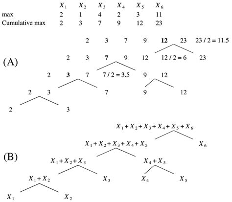 An Example Of Rnn Approach For Determining Topology Of Hierarchical