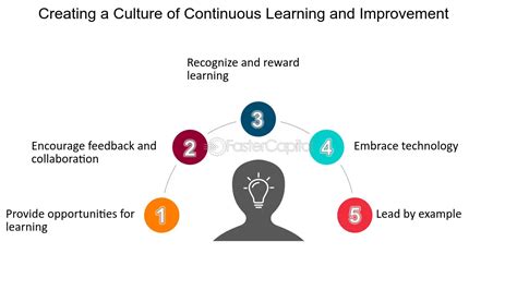 Promoting A Continuous Learning Mindset With Online Introduction To