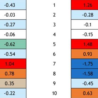 Interaction Table Clr By Sex Males Left Females Right Colors Download Scientific