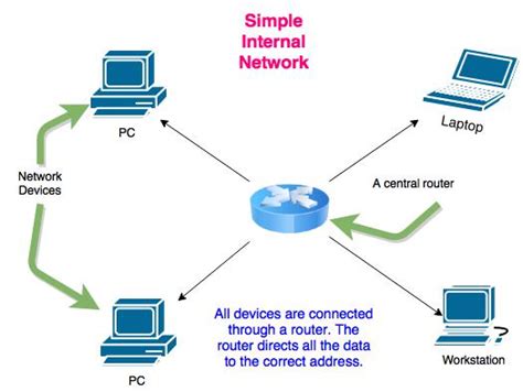 3 Flow Chart Ict 2016