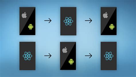 Using React With React Native Analysis Of Reactjs And React Native