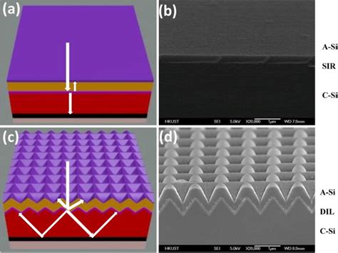 Diffractive Intermediate Layer Enables Broadband Light Trapping For